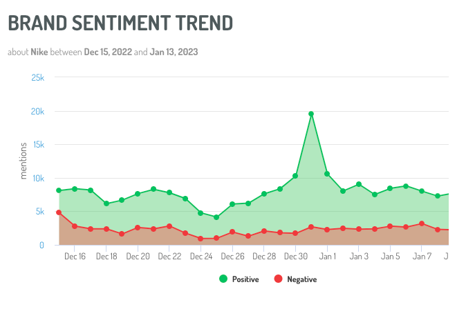 Sentiment Analysis: The Powerful Tool Professional Marketers Can't Afford To Ignore
